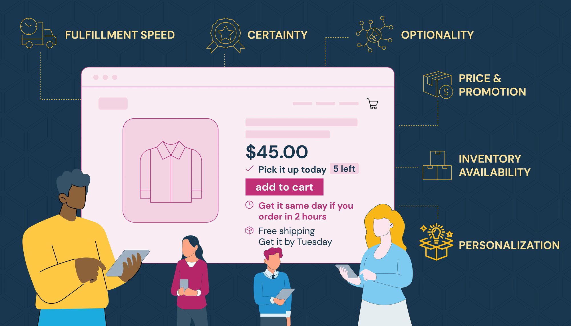 Omnichannel Order Management for Retail | Nextuple
